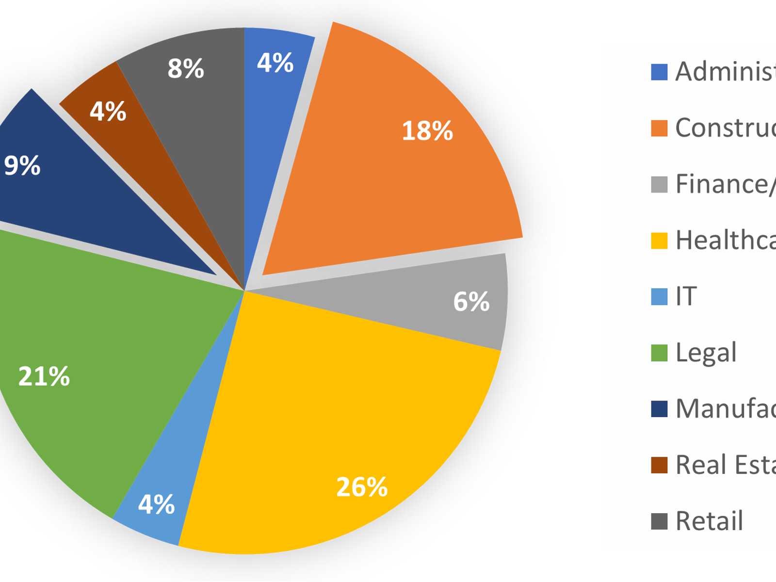 Meet Our Team | Trinity Pension Consultants