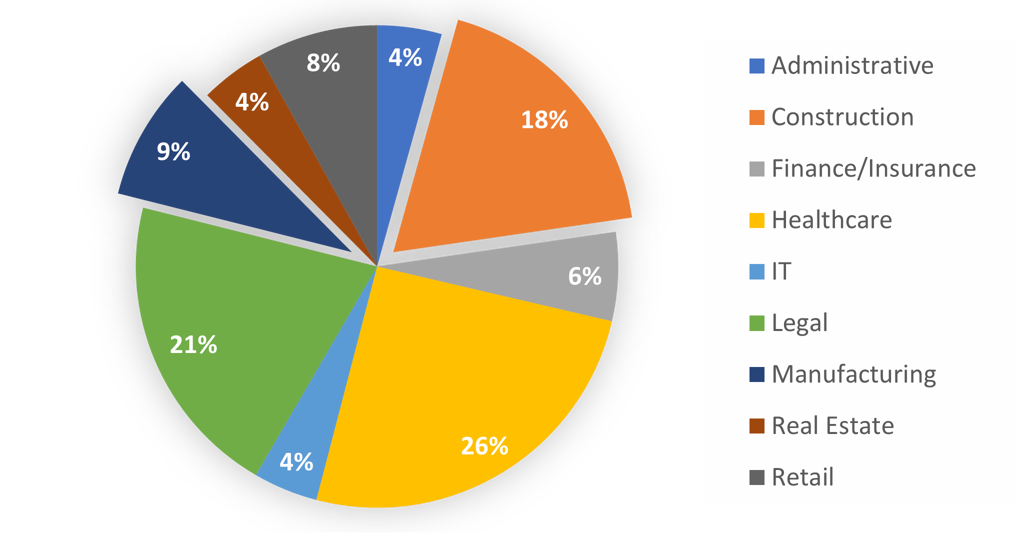 The Ideal Cash Balance Plan for All Industries | Trinity Pension ...
